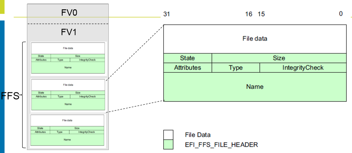 UEFI基础笔记 - Edvison's Blog